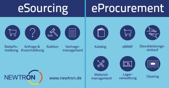 E-Sourcing vs. E-Procurement
